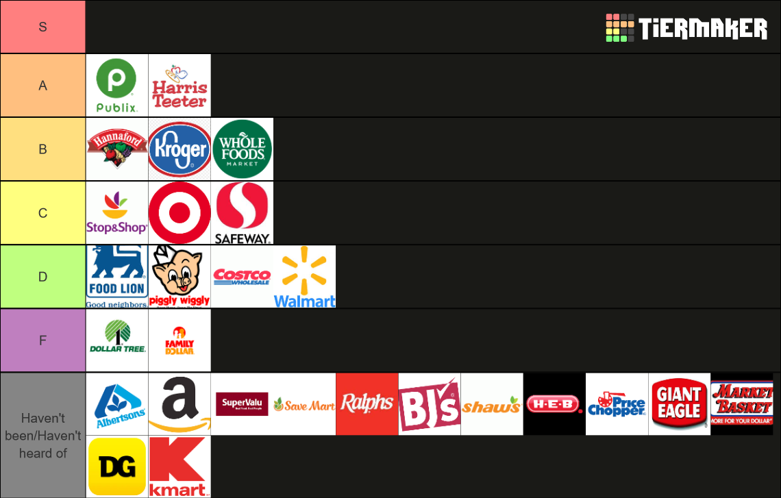 Grocery Stores Tier List (Community Rankings) - TierMaker