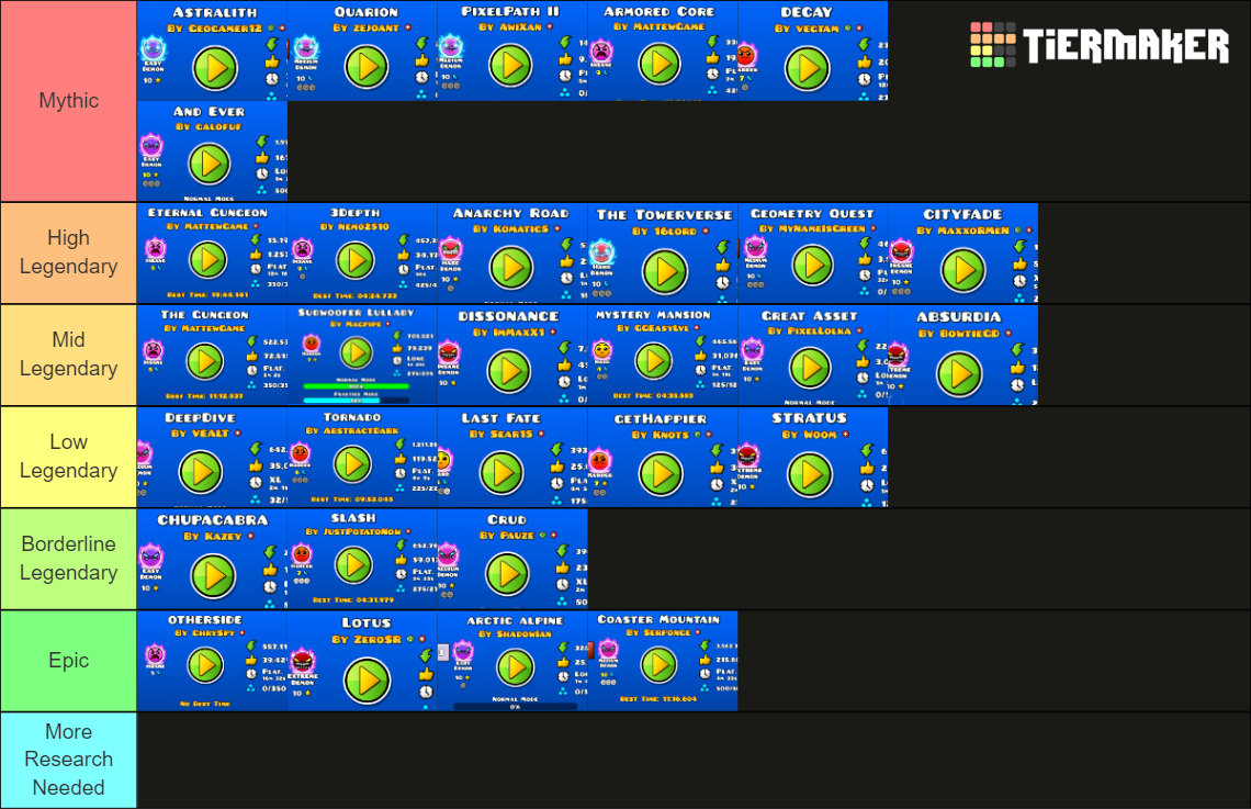 Geometry Dash: All Legendary and Mythic Levels Tier List (Community ...