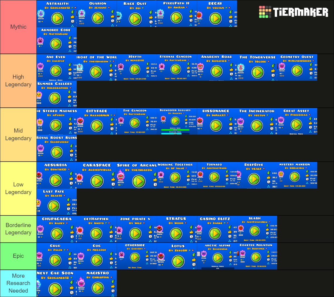 Geometry Dash: All Legendary and Mythic Levels Tier List (Community ...