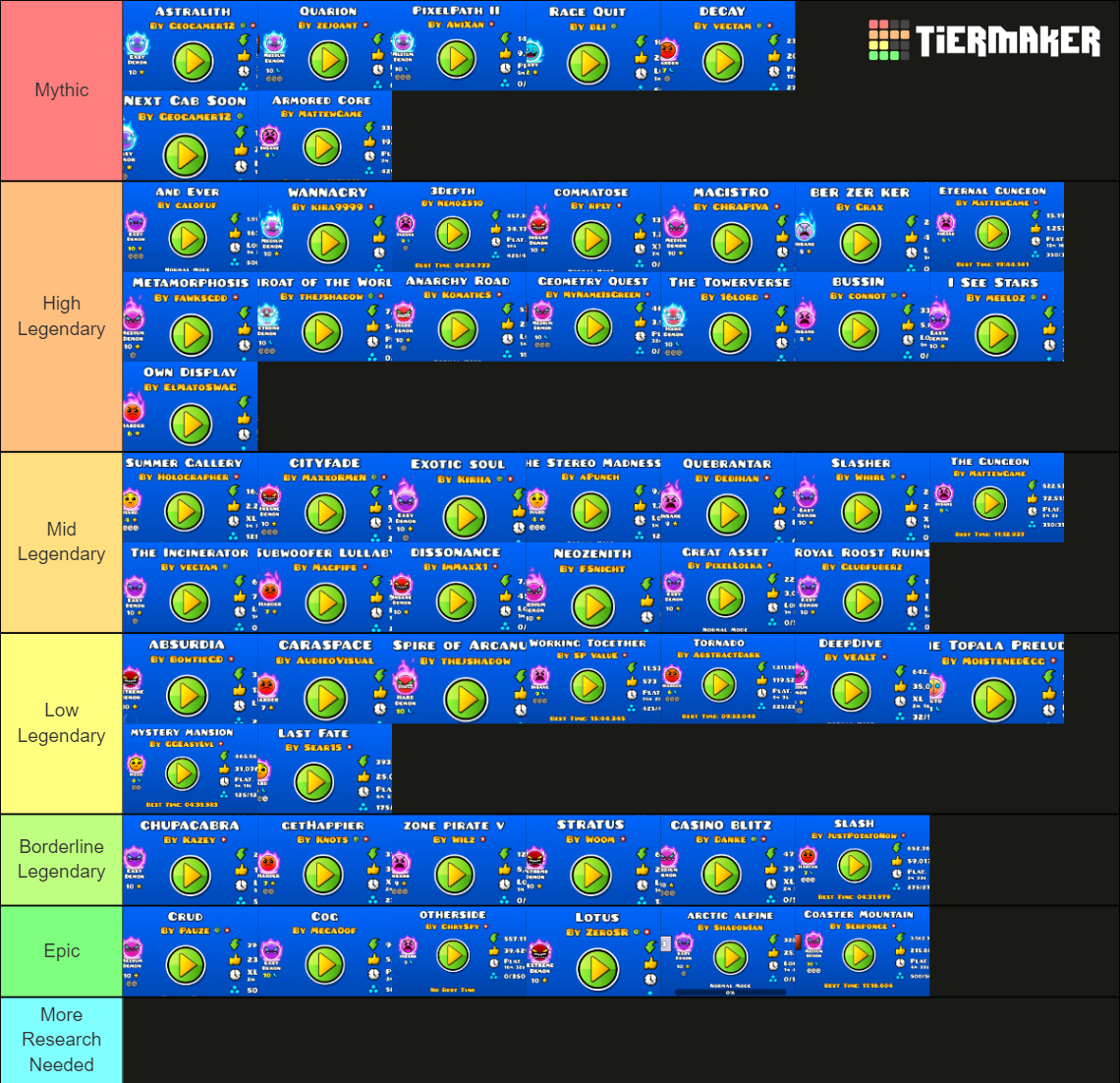 Geometry Dash: All Legendary and Mythic Levels Tier List (Community ...