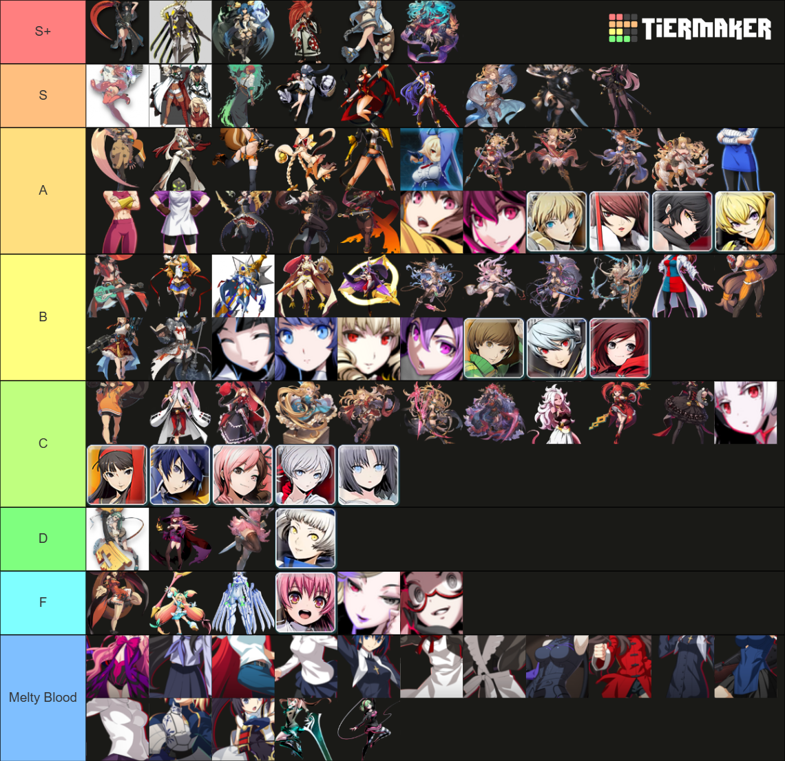 Arc Sys Fighting Game Waifu Tier List (Community Rankings) - TierMaker