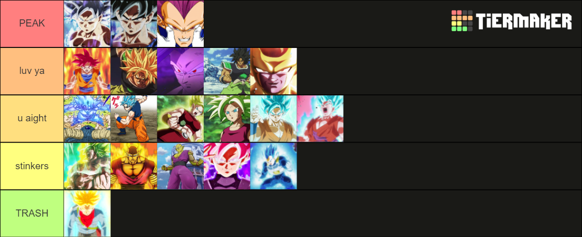 DBS Transformations Tier List (Community Rankings) - TierMaker