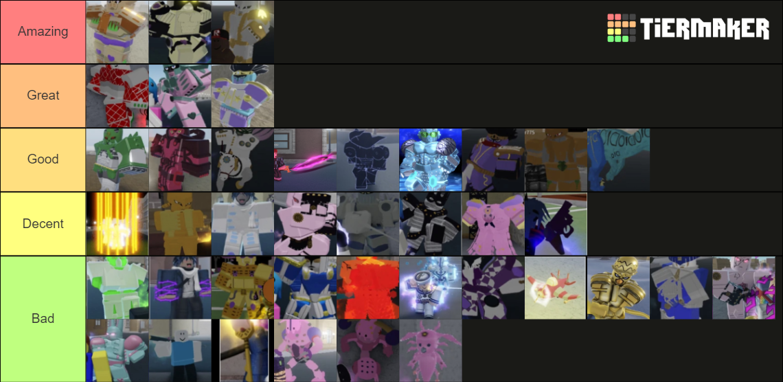 YBA (SOFT AND WET UPDATE) Tier List (Community Rankings) - TierMaker
