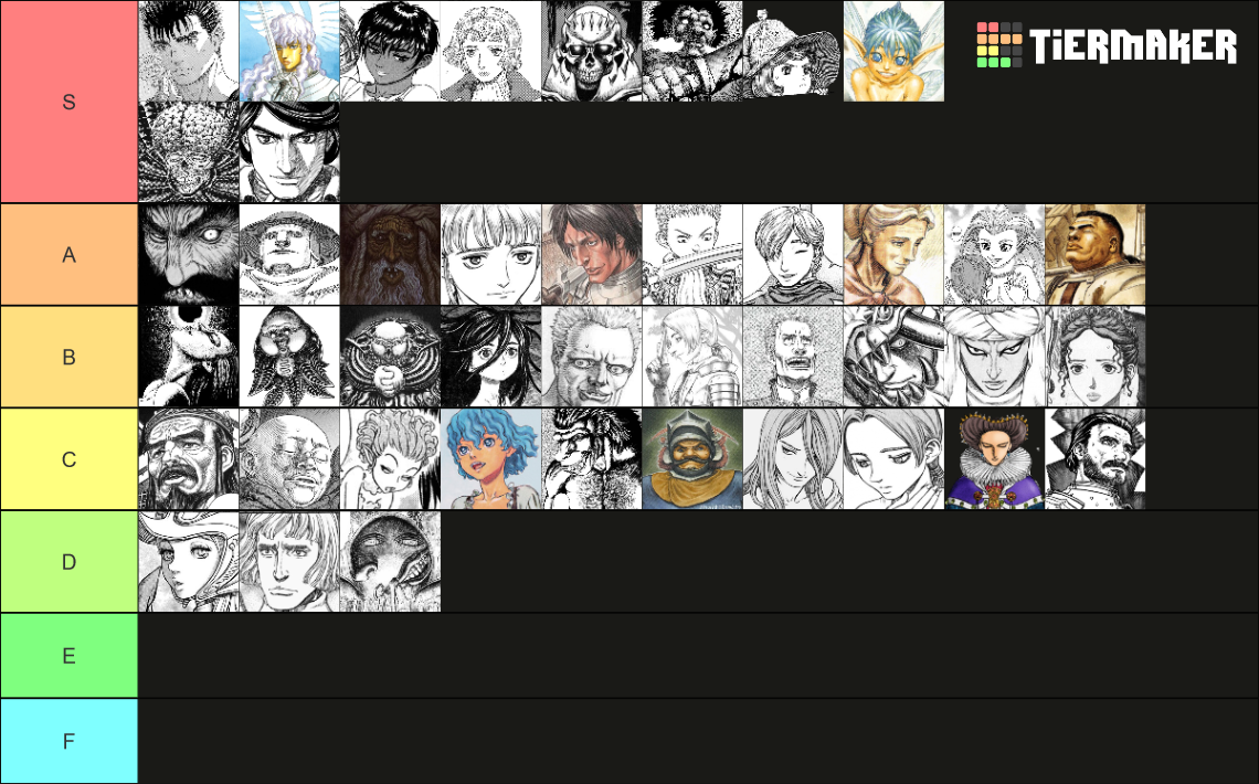 Berserk Characters Complete Tier List (Community Rankings) - TierMaker