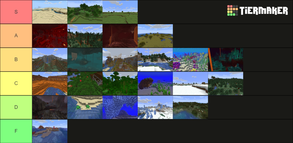 Minecraft Biome Tierlist Tier List (Community Rankings) - TierMaker