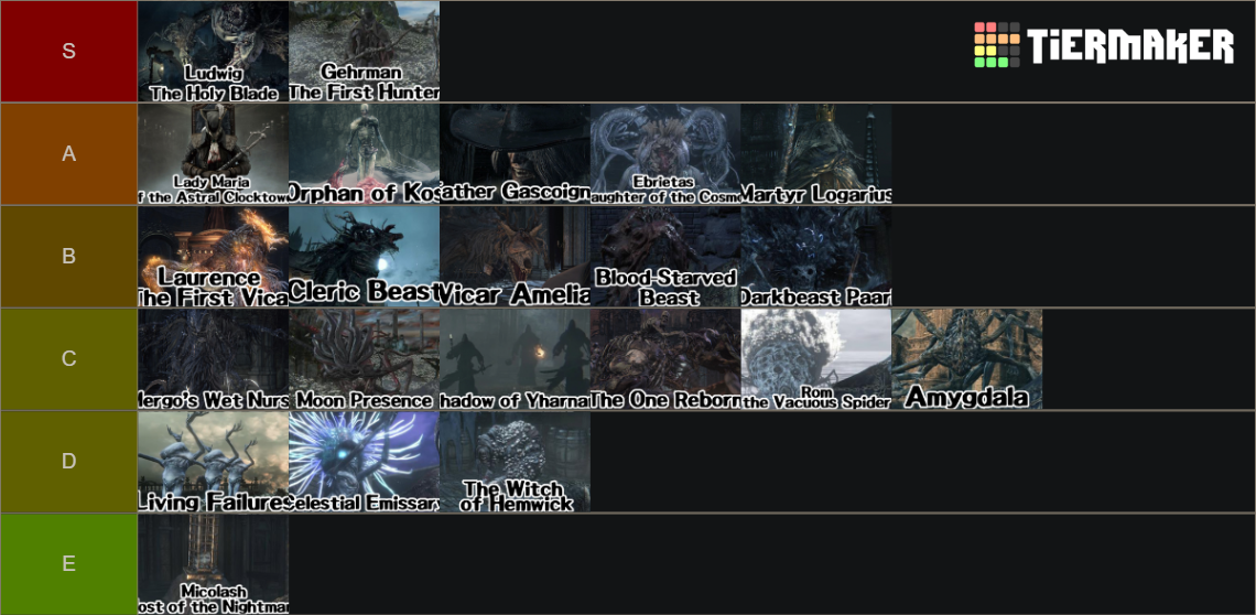 Bloodborne Bosses (DLC Included, No Chalice) Tier List (Community ...