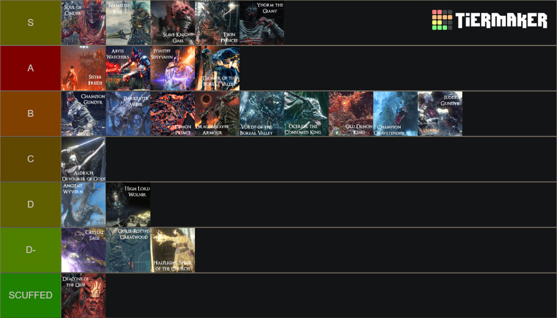 Dark Souls 3 Boss Tier List (Community Rankings) - TierMaker