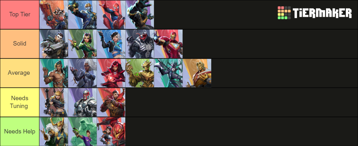 Marvel Rivals Characters (as of 7/23/24) Tier List (Community Rankings ...
