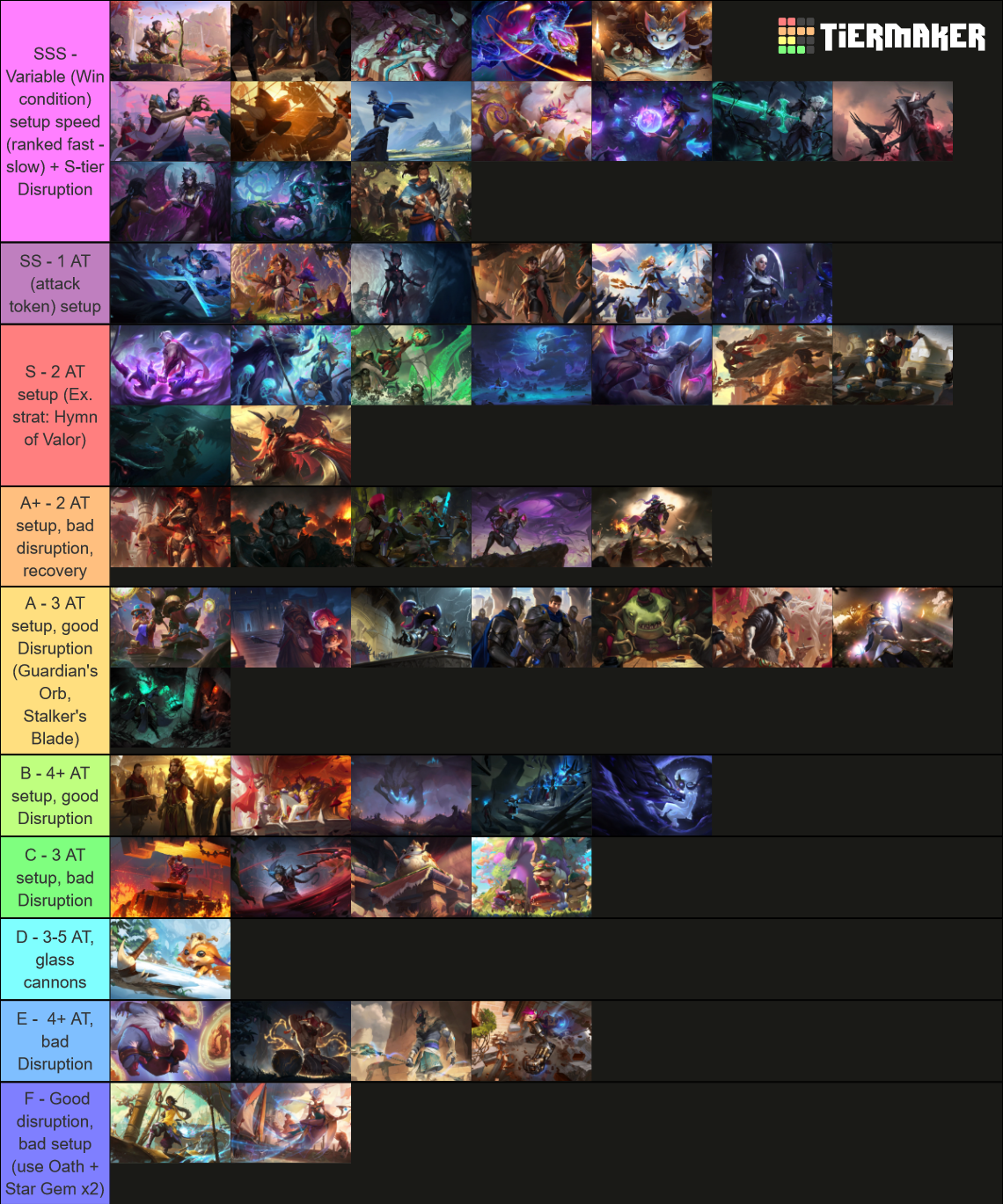 Legends of Runeterra Path of Champions Tier List (Community Rankings ...
