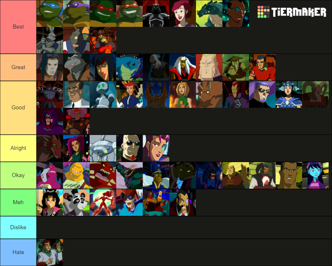 TMNT 2003 Characters Tier List (Community Rankings) - TierMaker