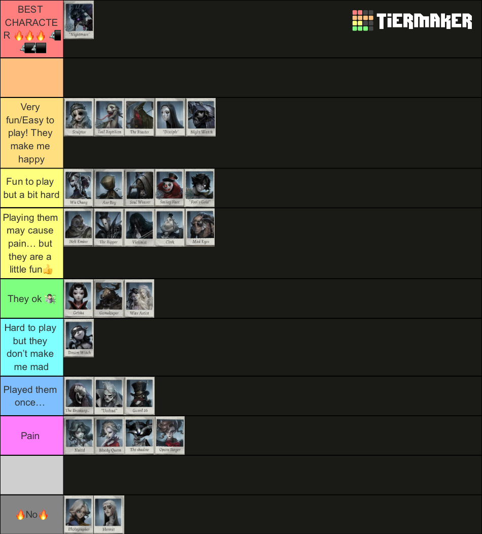 Identity V Hunters [IDV] Tier List (Community Rankings) - TierMaker