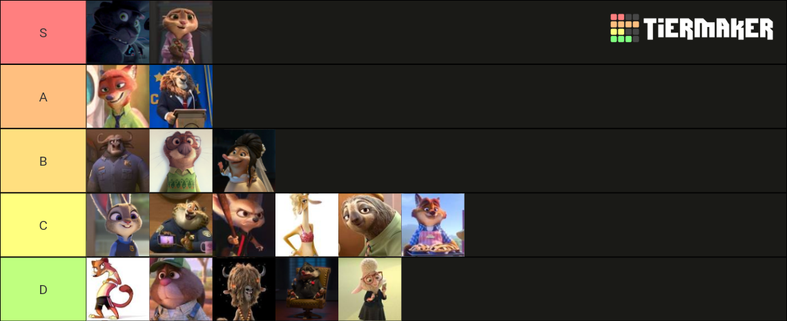 Zootopia character list Tier List (Community Rankings) - TierMaker