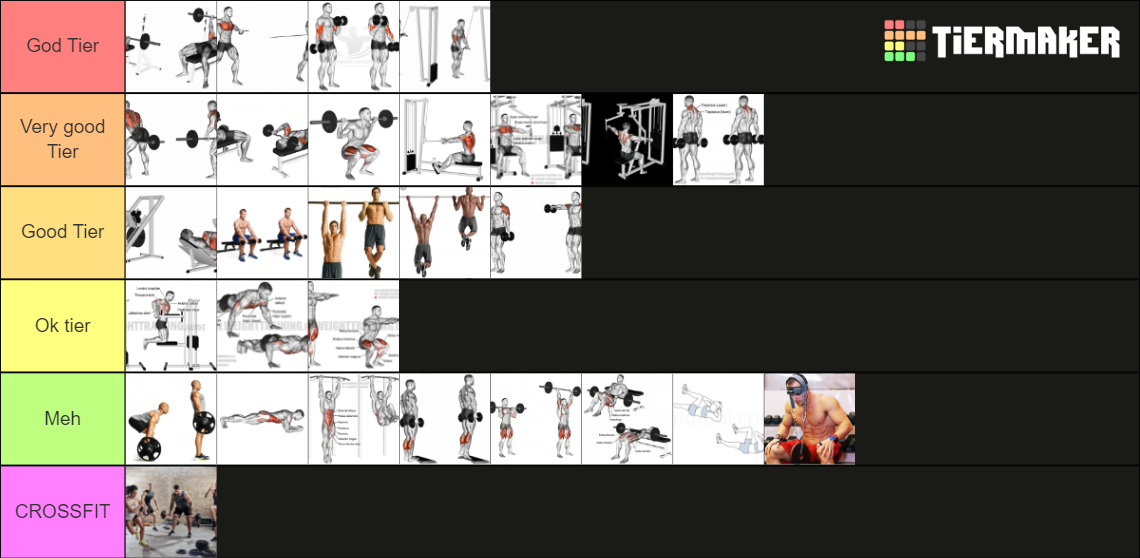Gym exercises tierlist Tier List (Community Rankings) - TierMaker