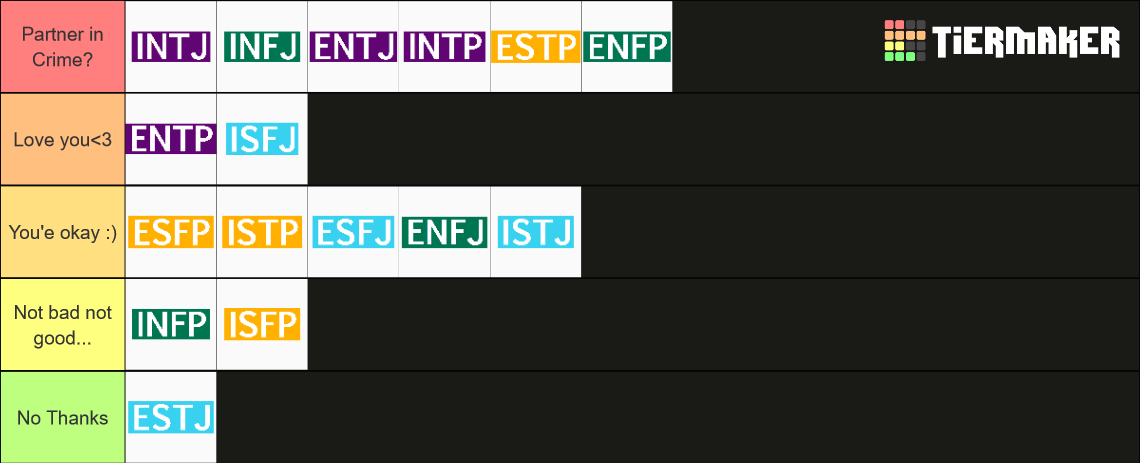 Myers-Briggs Type Indicator (MBTI) Tier List (Community Rankings ...