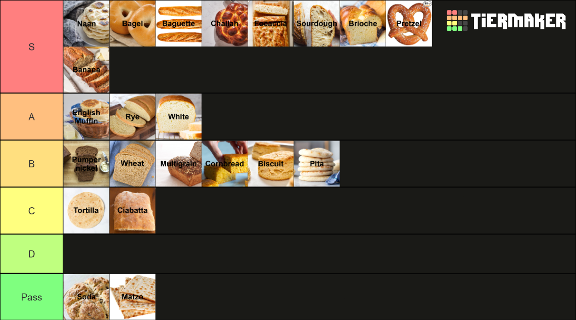 Favorite Types of Bread Tier List (Community Rankings) - TierMaker
