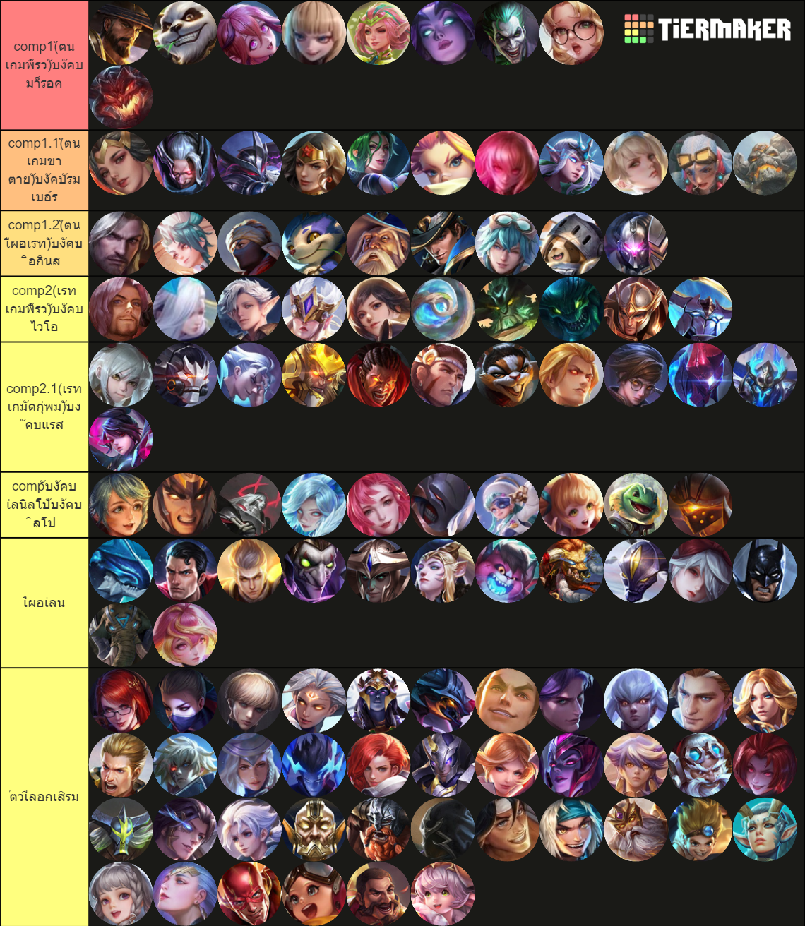 RoV Tier List (Community Rankings) - TierMaker