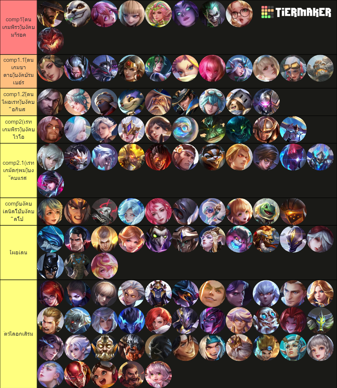 RoV Tier List (Community Rankings) - TierMaker