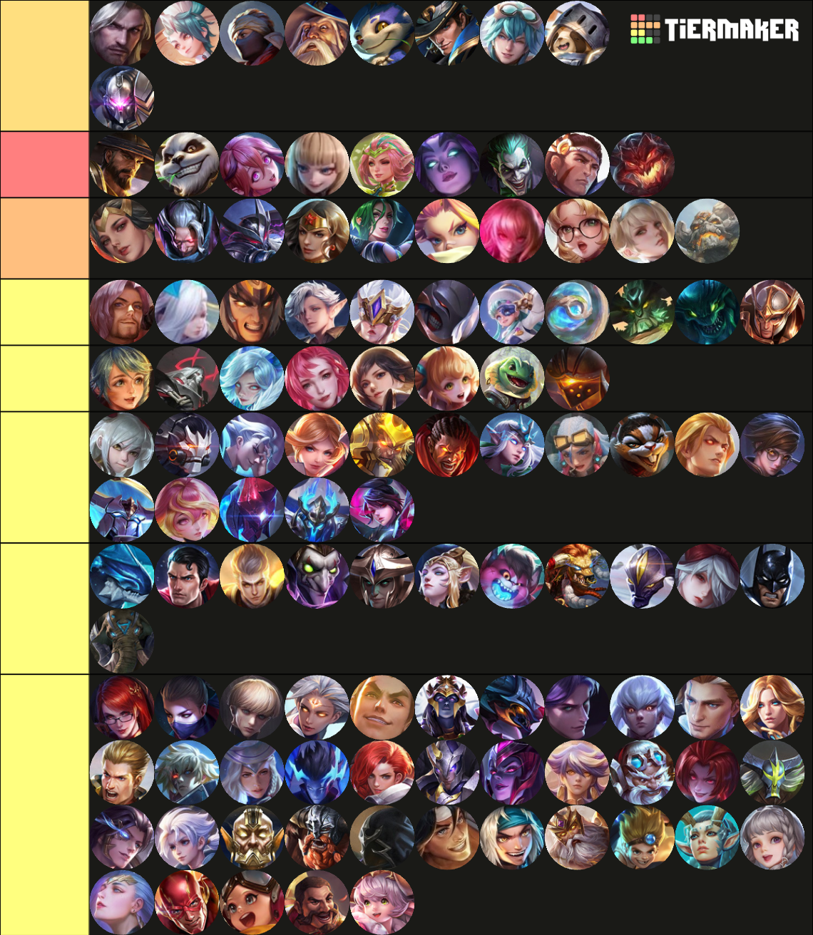RoV Tier List (Community Rankings) - TierMaker