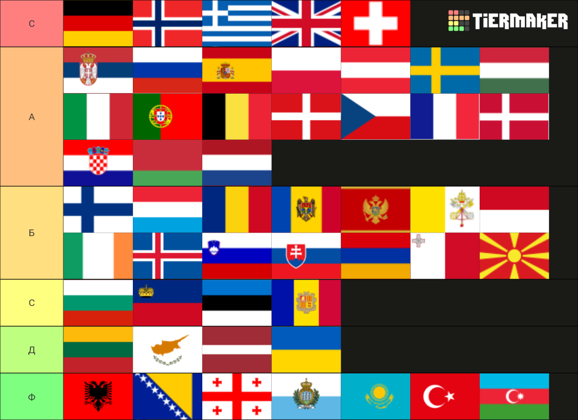 European Countries Tier List (Community Rankings) - TierMaker