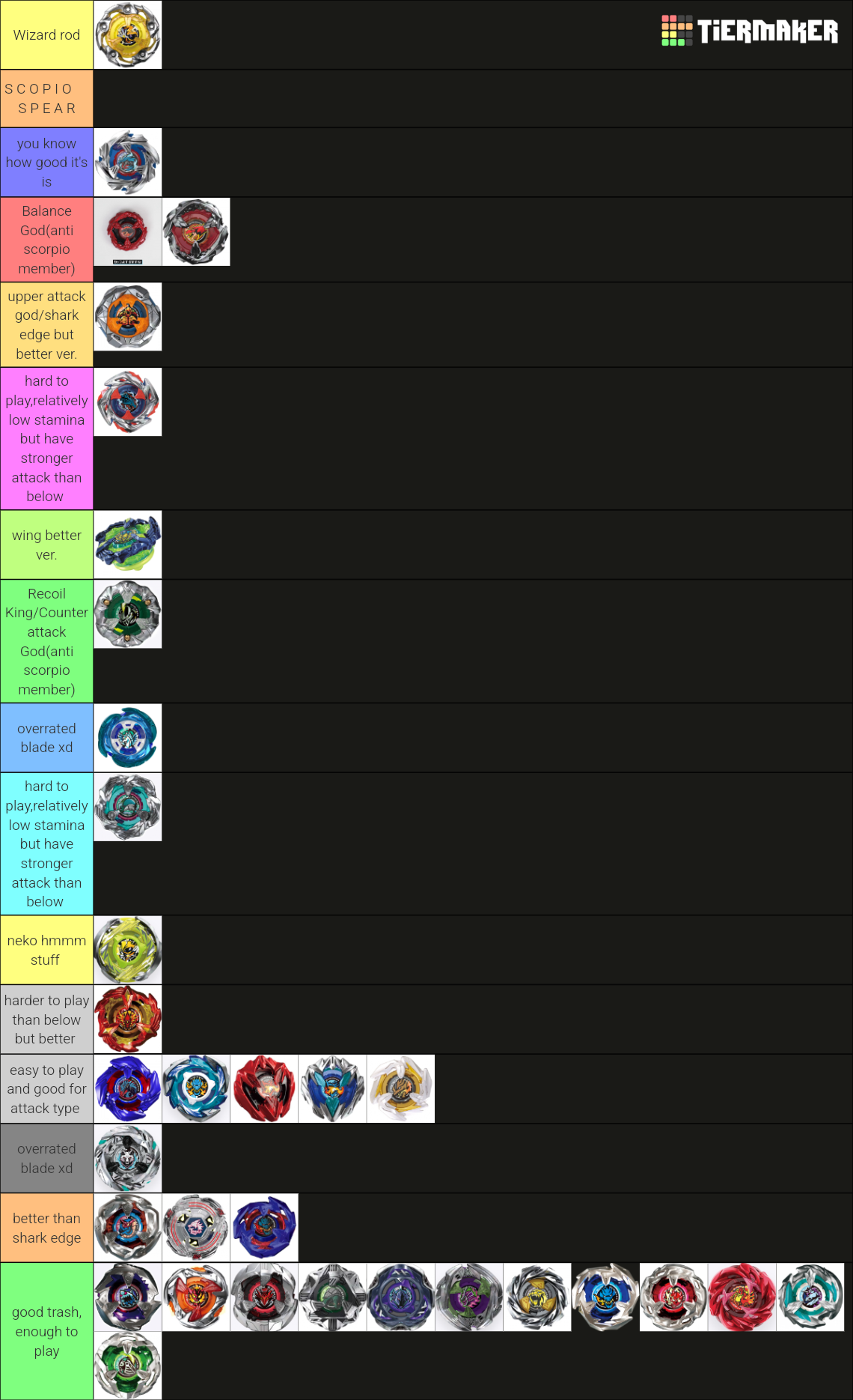 Beyblade X Releases Tier List (Community Rankings) - TierMaker