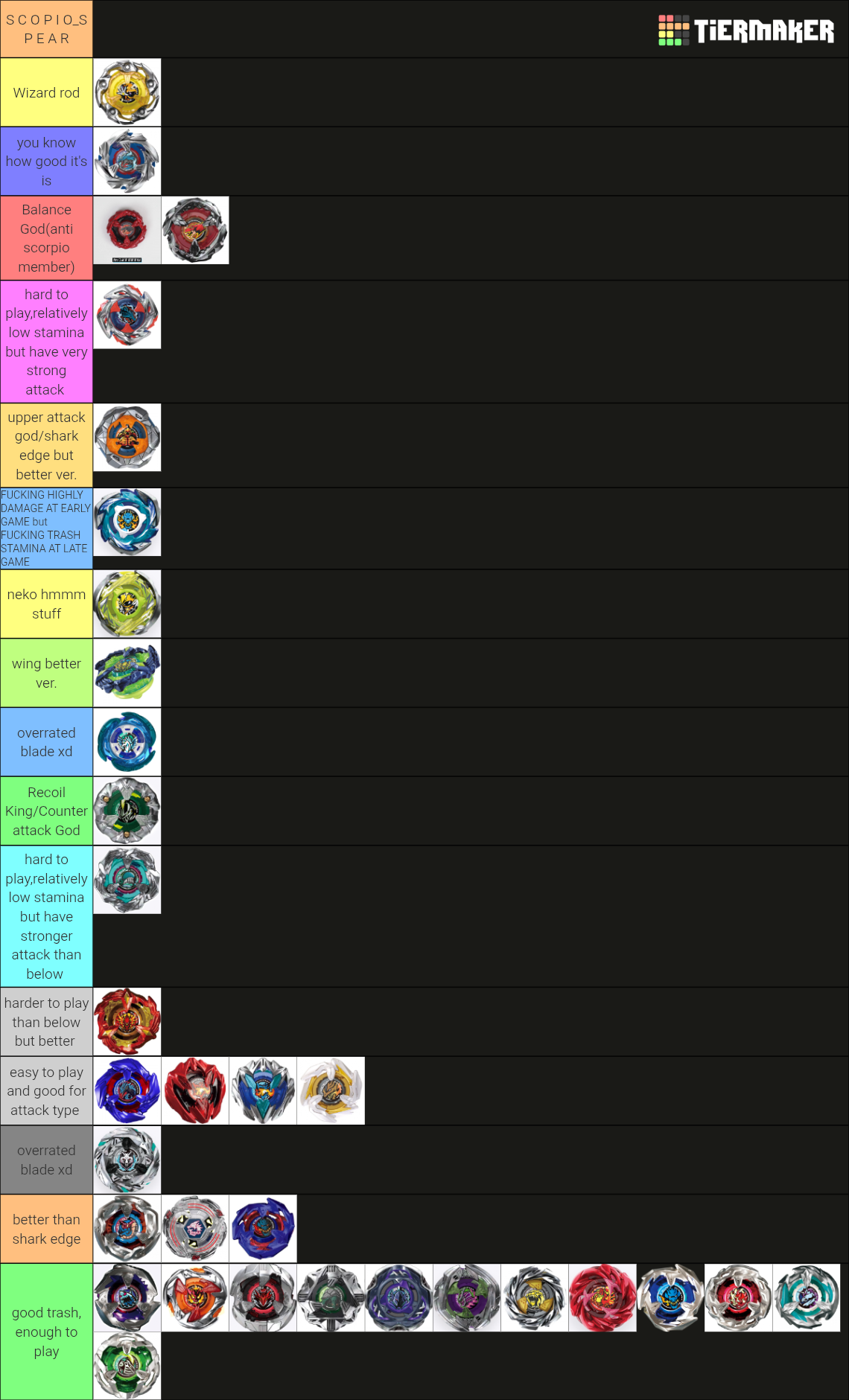 Beyblade X Releases Tier List (Community Rankings) - TierMaker