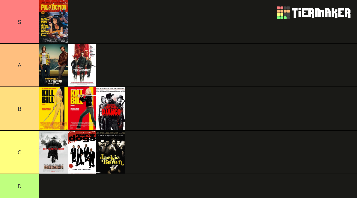 Quentin Tarantino Movies Tier List (Community Rankings) - TierMaker