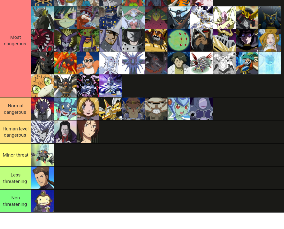Digimon Antagonists Tier List (Community Rankings) - TierMaker