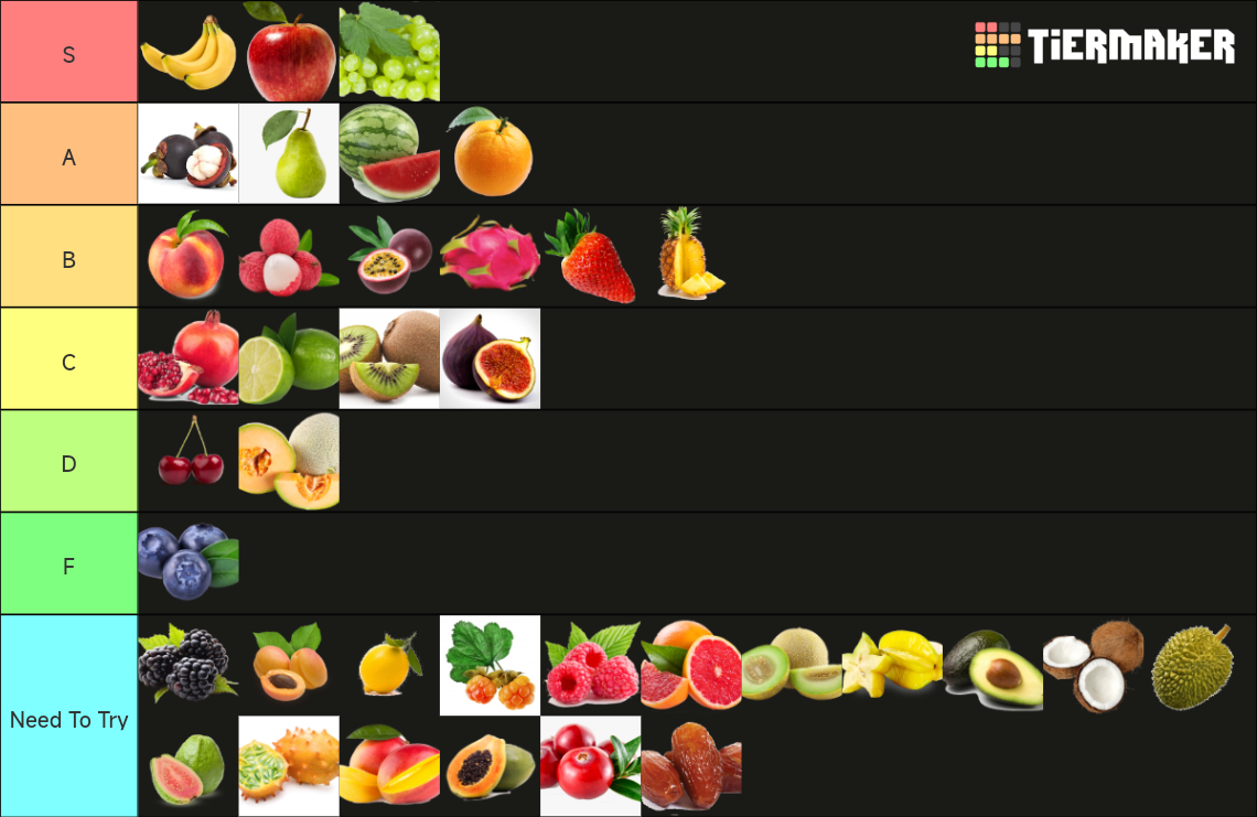 Absolute Fruit Fruit Fruit FRUIT Tier List (Community Rankings) - TierMaker