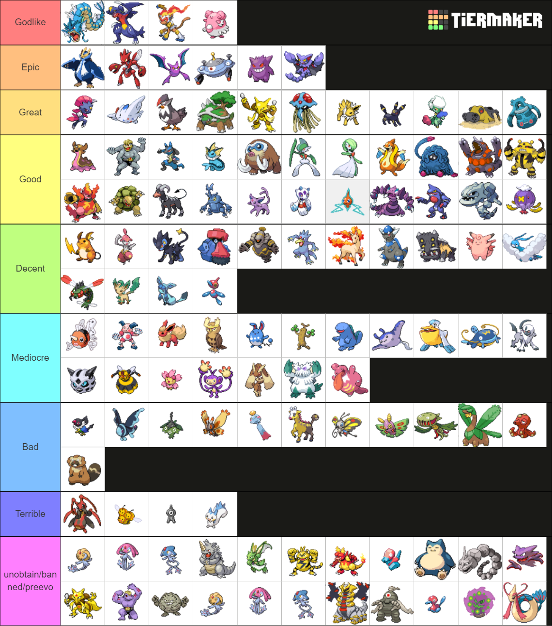 Pokemon Platinum Nuzlocke Tier List (Community Rankings) - TierMaker