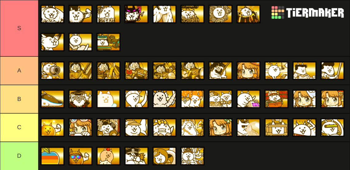 Battle Cats All SUPER RARE Cats Tier List (Community Rankings) - TierMaker