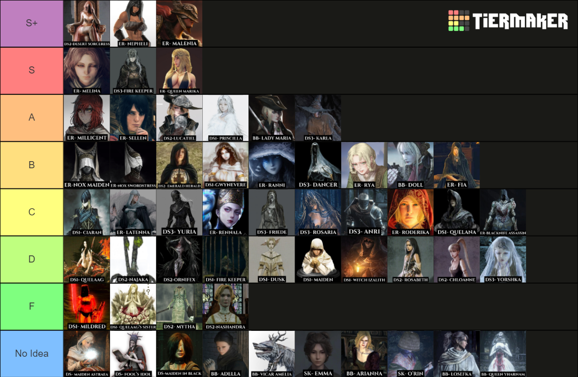 ALL DARK SOULS WAIFUS 2024 Tier List (Community Rankings) - TierMaker