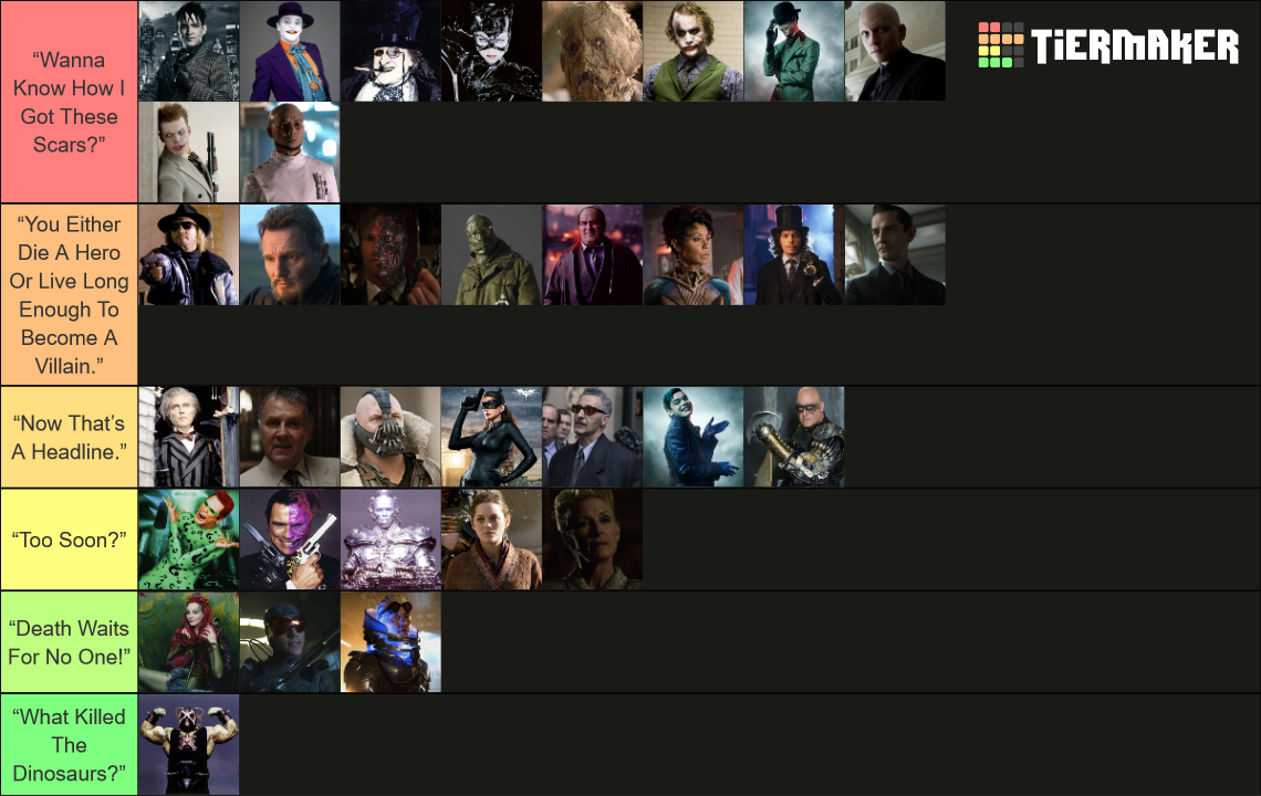 Batman Movie Villain’s (Some Gotham Villains Included) Tier List ...