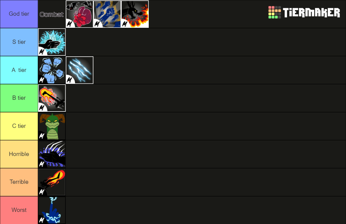 Blox fruits update 20 fighting styles Tier List (Community Rankings ...