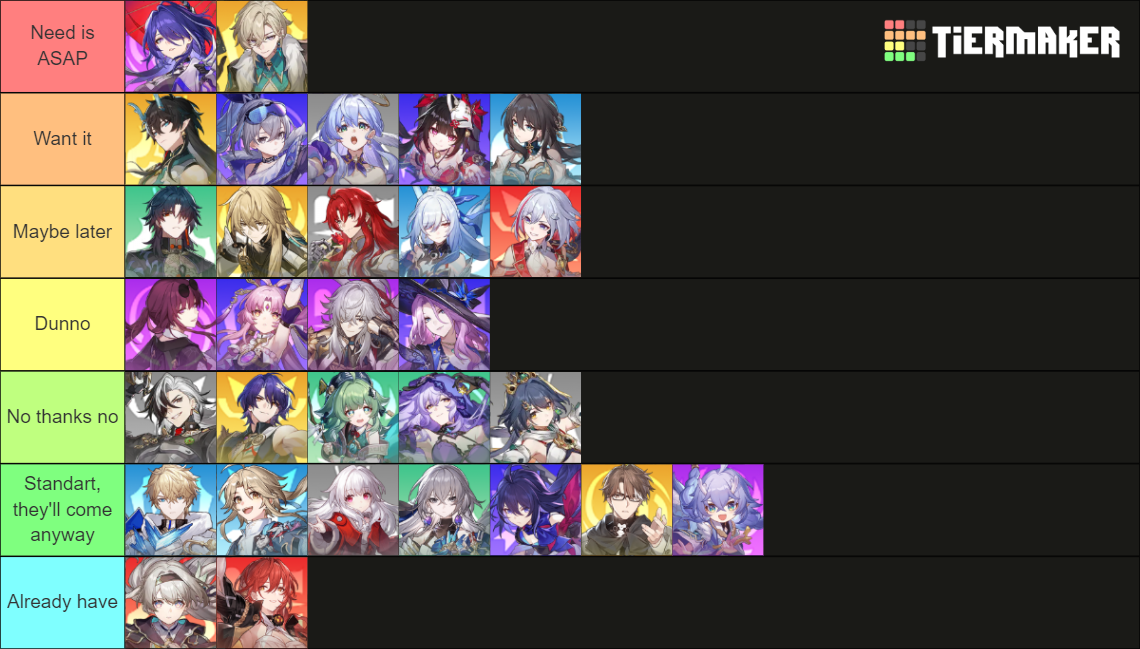Ultimate Honkai Star Rail Character Tier List (Community Rankings ...