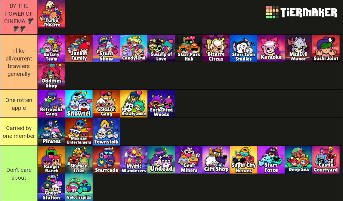 All Brawl Stars Trios (and Duos and Solos) Tier List (Community ...