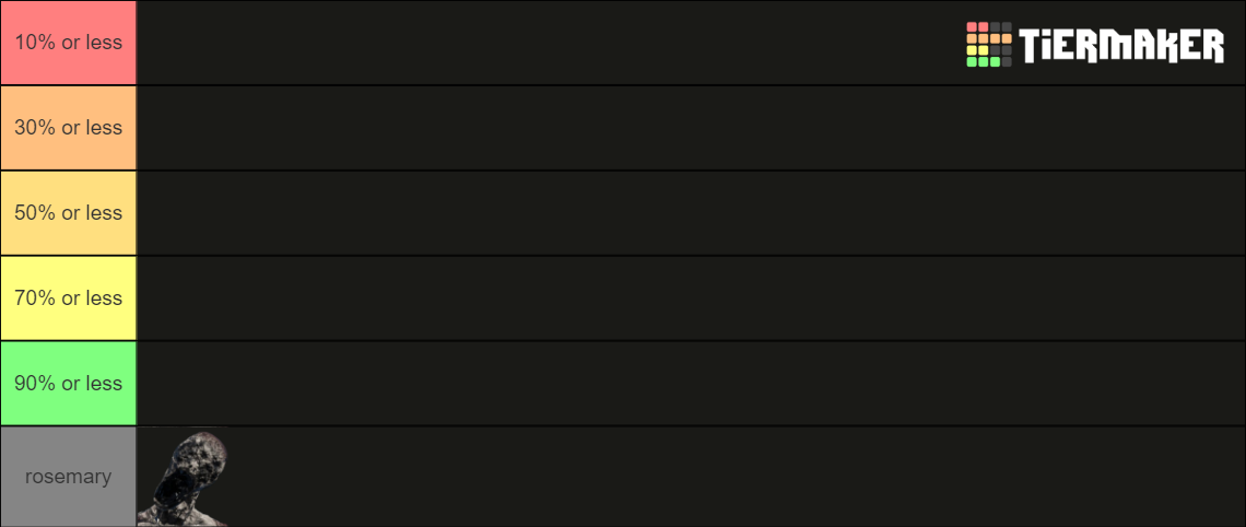 Pillar Chase 2 Monsters Tier List (Community Rankings) - TierMaker