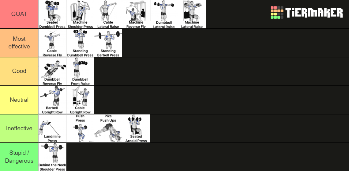Best Shoulder Exercises Tier List (Community Rankings) - TierMaker