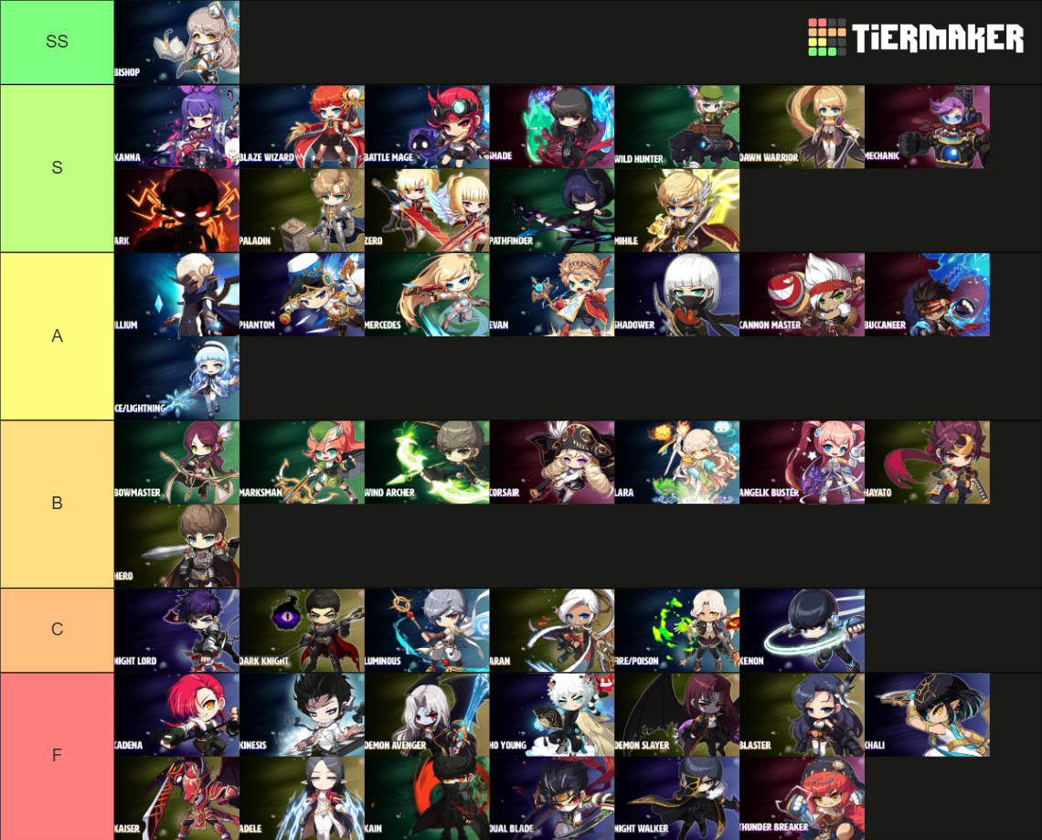 All MapleStory Classes 2023 Tier List (Community Rankings) - TierMaker