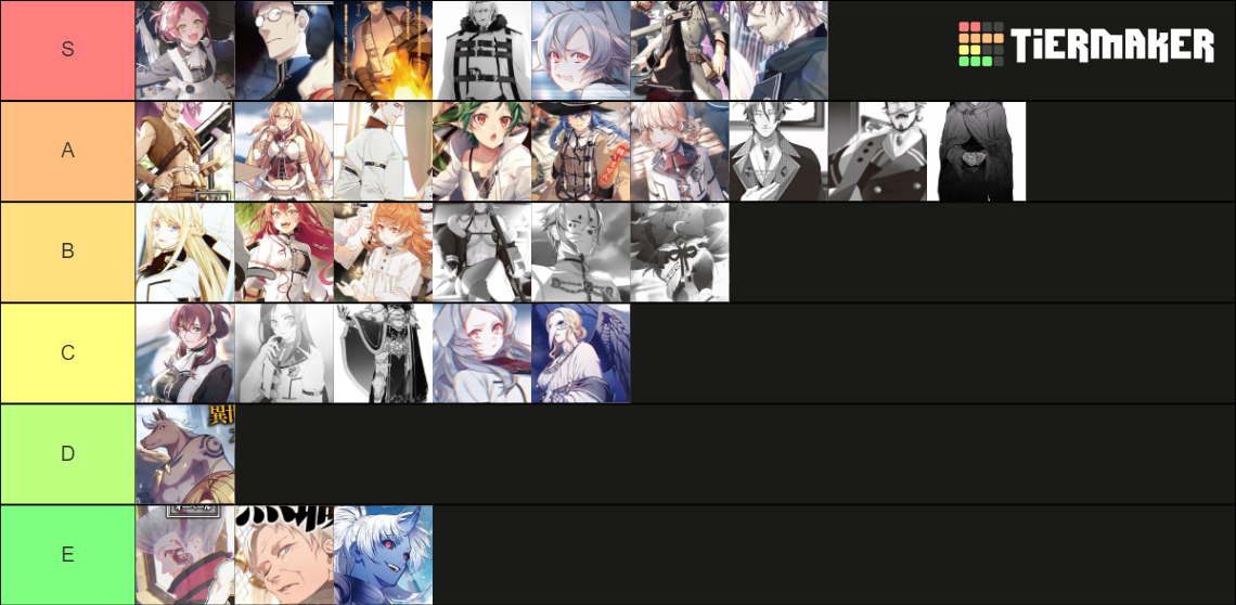 Mushoku Tensei Characters Tier List (Community Rankings) - TierMaker