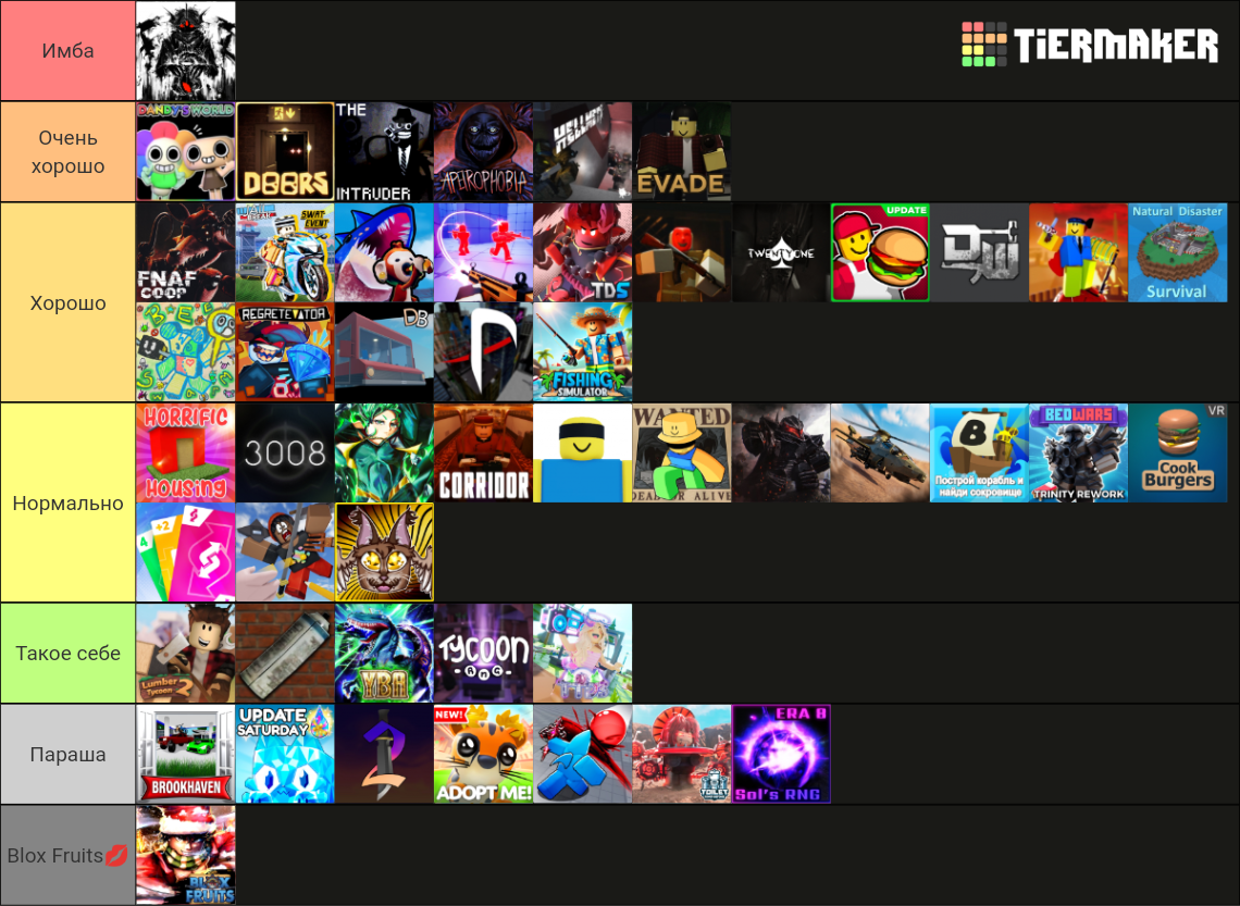 Roblox Best Games Tier List (Community Rankings) - TierMaker