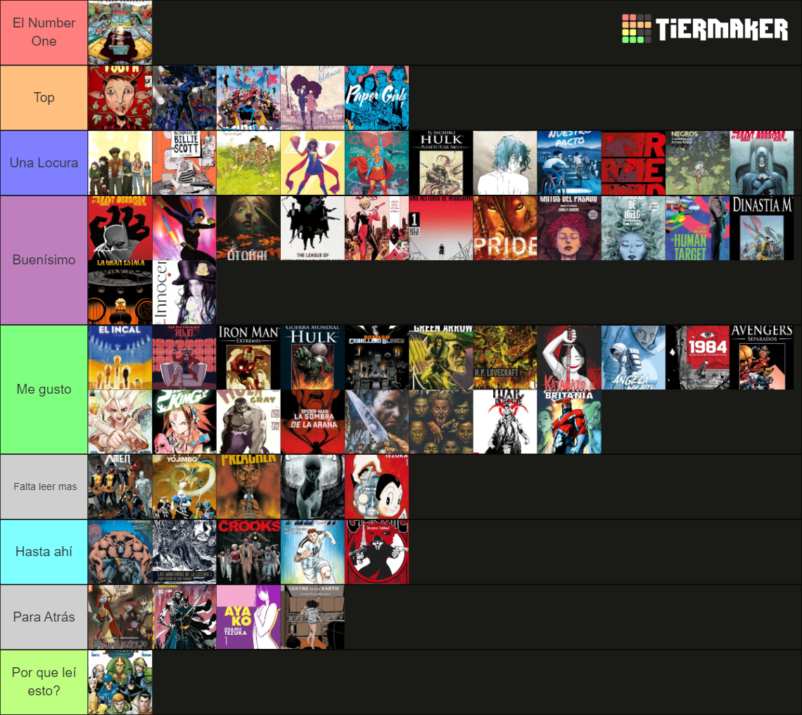 LECTURAS DE COMICS Y MANGAS 2024 Tier List (Community Rankings) - TierMaker