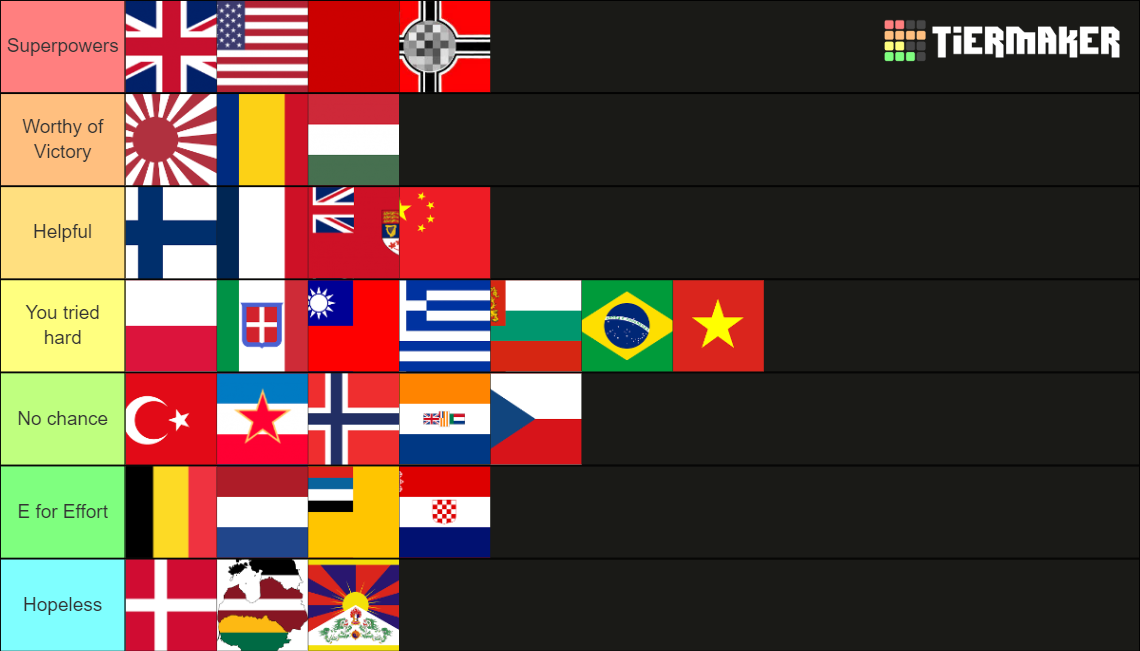 WW2 Major Countries Tier List (Community Rankings) - TierMaker