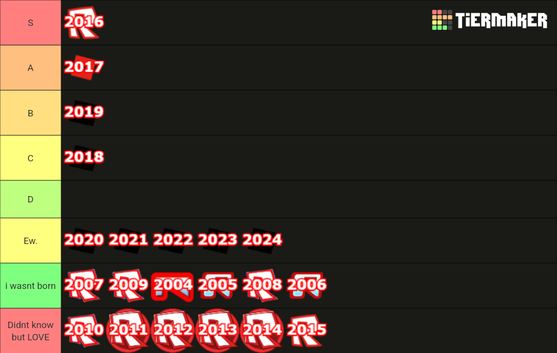 Roblox Year Tierlist Tier List (Community Rankings) - TierMaker