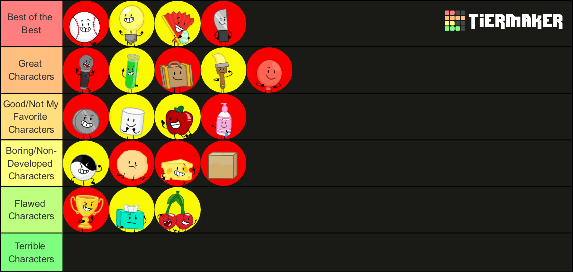 Inanimate Insanity 2 (II2) Season 2 Tier List (Community Rankings ...