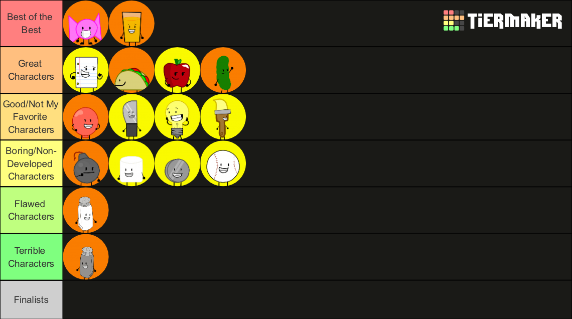Inanimate Insanity (II) S1 Tier List (Community Rankings) - TierMaker
