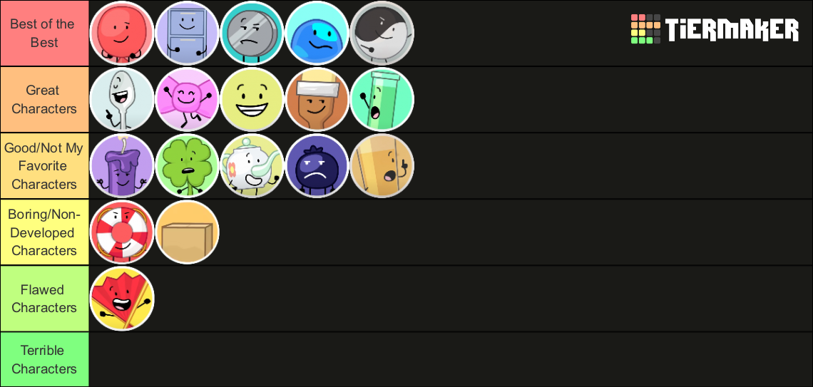 Inanimate Insanity Invitational Season 3 Characters Tier List