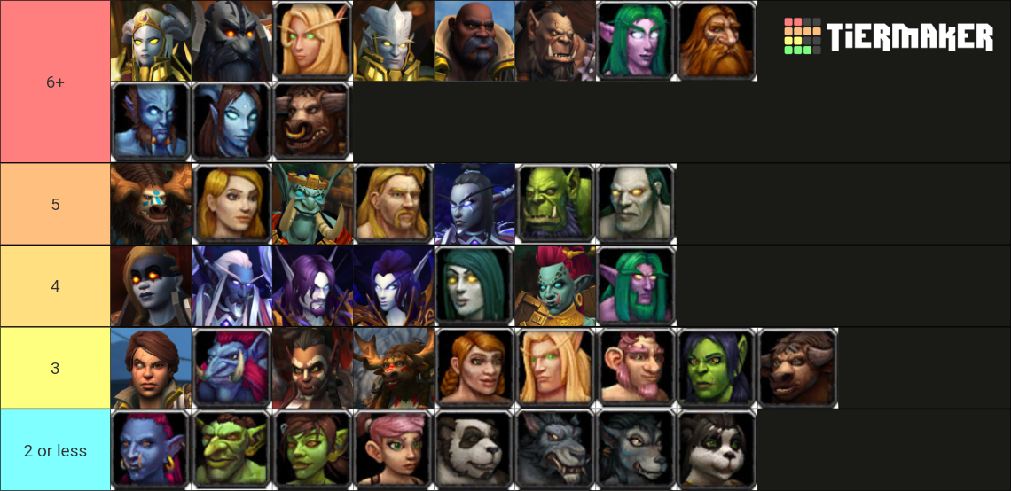 World of Warcraft all playable races f/m Tier List (Community Rankings ...