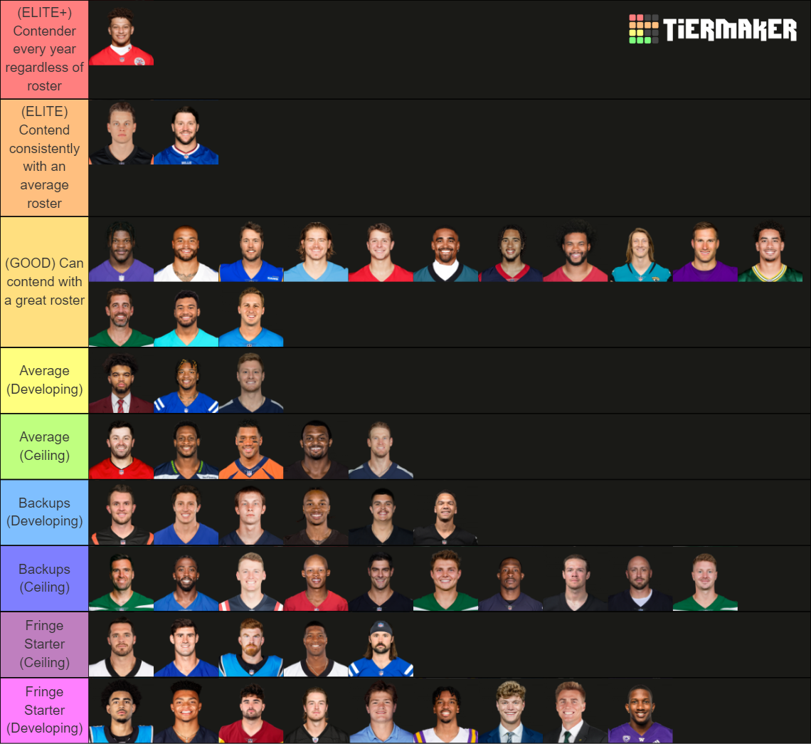 2025 NFL QBs Tier List (Community Rankings) - TierMaker