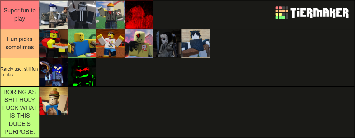 Roblox Forsaken Characters (Patch 2.10) Tier List (Community Rankings ...