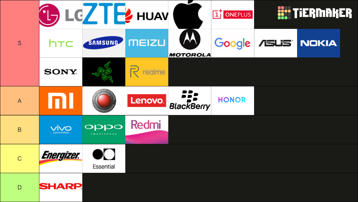 Phone Companies Tier List (Community Rankings) - TierMaker